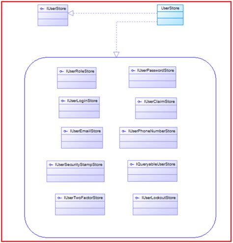 asp identity architecture mvc dot net tutorials