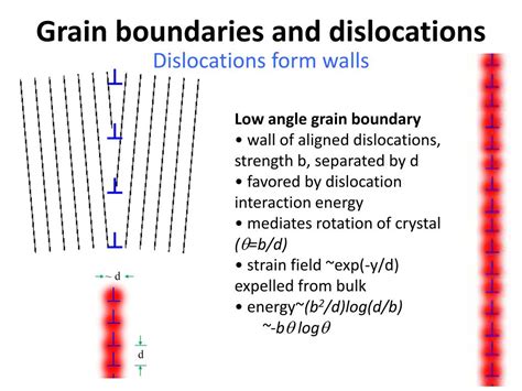 Ppt Dislocation Structures Grain Boundaries And Cell Walls Powerpoint Presentation Id 2101252