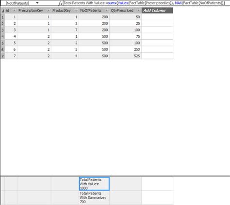 Summing The Data Where Grouping Level Is Different Microsoft Fabric
