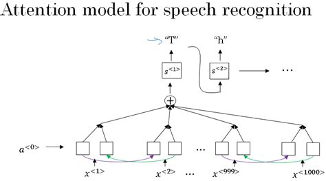 Speech Recognition Upscfever