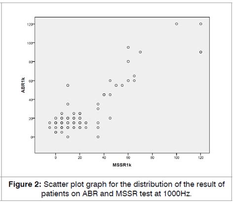 reliability and accuracy of chirp based multiple auditory steady state
