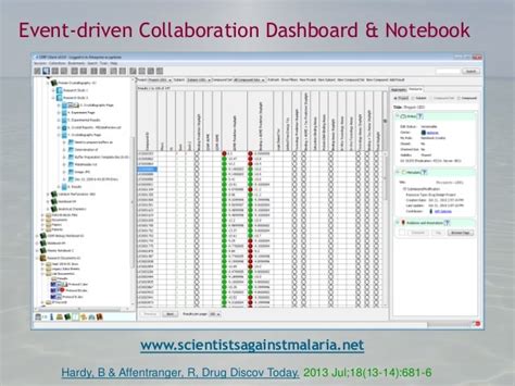 Opentox An Open Community And Framework Supporting Predictive Toxic