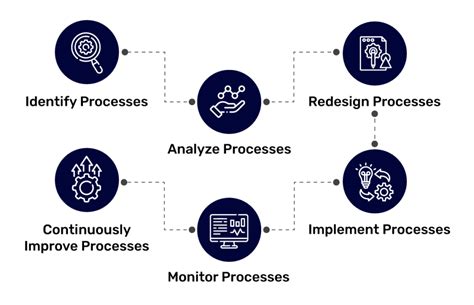Product Development Vs Reengineering Know The Differences