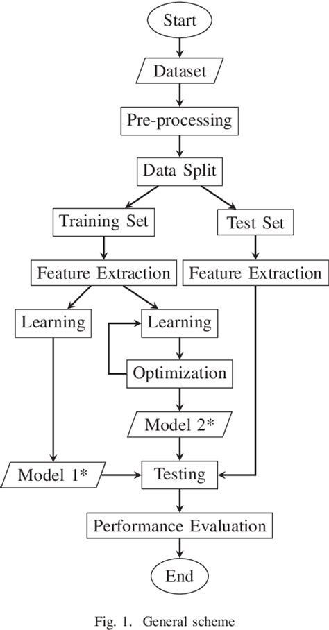 Figure 1 From Optimization Of Decision Tree Algorithm In Text Classification Of Job Applicants