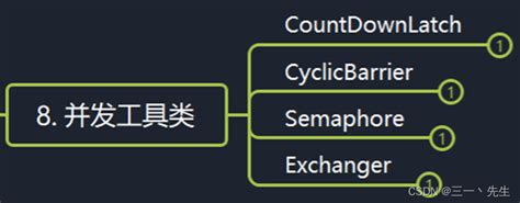 Java多线程并发编程学习笔记 Csdn博客