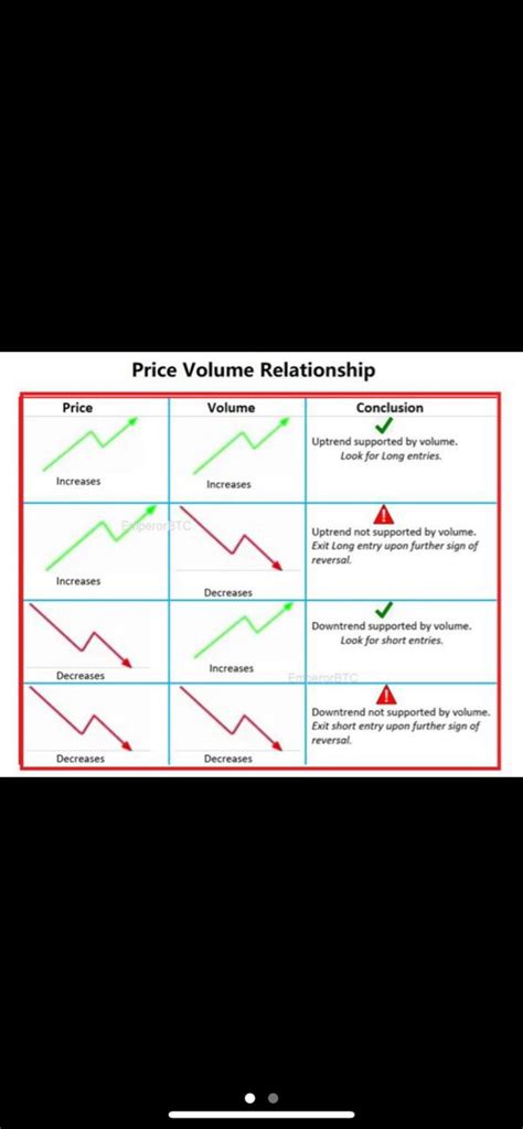 Understanding The Stock Price Volume Relationship