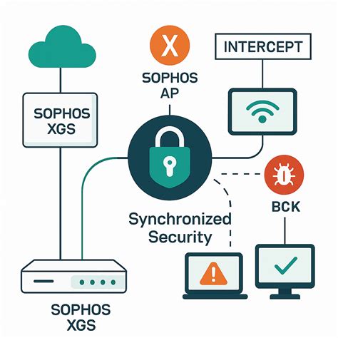 Infrastructure Security Simply Let It Run