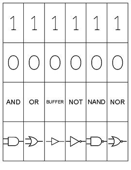 Boolean Logic Gate Game For Middle Babe By Lisa Wenzel TPT