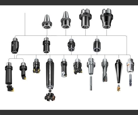 Modular Tooling Lines Enable Shop Standardization Modern Machine Shop