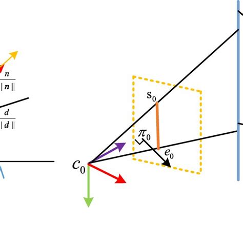 A Line Segment Representation In Plücker Coordinate B Two Intersecting