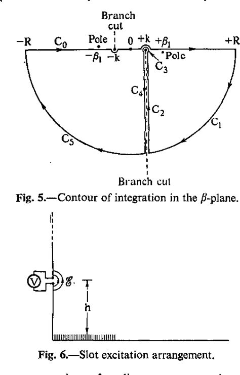 Figure 6 From The Excitation Of Plane Surface Waves Semantic Scholar