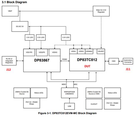 DP TC EVM MC PMA Test Set Up Interface Forum Interface TI E E Support Forums