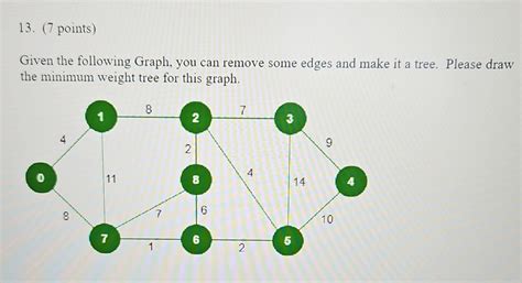 Solved Given The Following Graph You Can Remove Some Edges Chegg