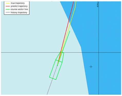A Ship Trajectory Prediction Framework Based On A Recurrent Neural Network