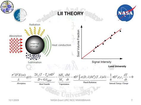Ppt Laser Induced Incandescence Diagnostic For Soot Measurements Powerpoint Presentation Id