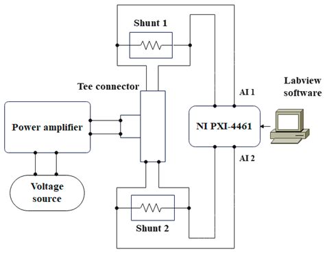 Evaluation Of The Relative Phase Comparison Method At Its Limits Used For Absolute Phase