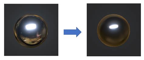 Tech Artist 学习笔记:toon Shading 探索 知乎 Tech Artist 学习笔记:toon Shading 探索 知乎