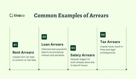 What Is Arrears 6 Powerful Insights Tivazo