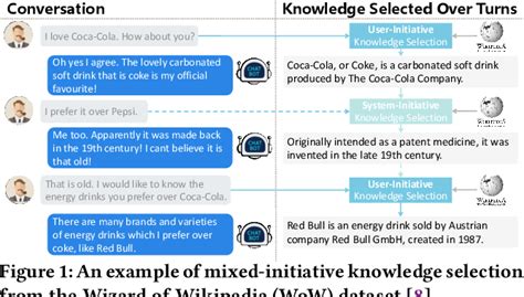 figure 1 from initiative aware self supervised learning for knowledge