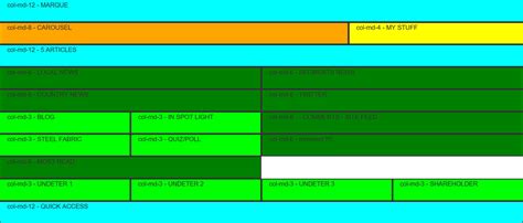 Html Bootstrap 3 Grid Row Span Stack Overflow