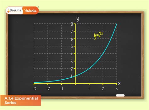 Exponential Series For Jee Formula Derivation Properties