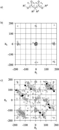 A General Graphical Representation Of The Geometrical Parameters Used