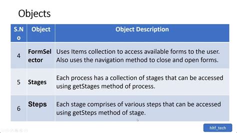 jscript web resources in dynamics crm explained xrm page object model