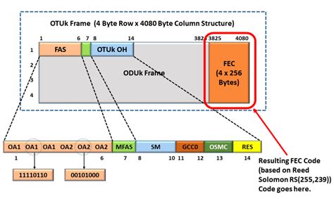 fec encoding archives sierra hardware design s blog