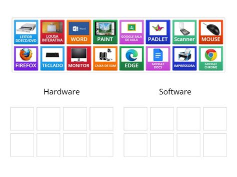 Hardware E Software Classificação Em Grupos