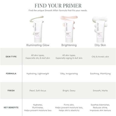 Jane Iredale Smooth Affair Facial Primer And Brightener Ulta Beauty