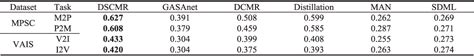 Table V From Deep Adversarial Cascaded Hashing For Cross Modal Vessel Image Retrieval Semantic
