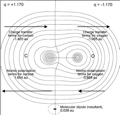 Contour Plot Of The Electron Density Download Scientific Diagram