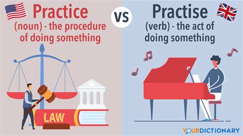 Practice Vs Practise Getting The Difference Down Yourdictionary