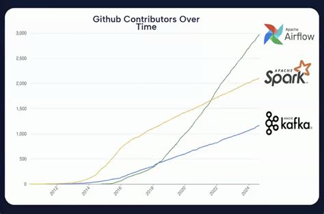 apache airflow 3 0 ist da die bisher bedeutendste veröffentlichung