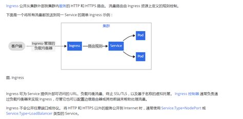 ingress安装部署 ingress 安装 csdn博客