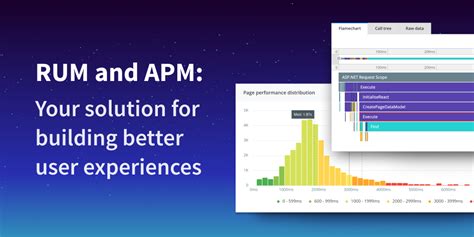 Rum And Apm Your Solution For Building Better User Experiences · Raygun Blog
