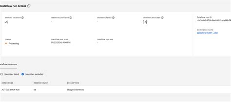 Solved Salesforce Crm Destination Adobe Experience League Community 589424