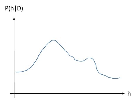 Machine Learning How To Compute The Maximum Likelihood Hypothesis Data Science Stack Exchange