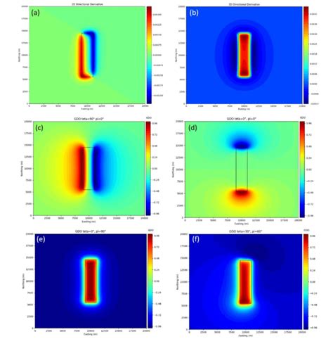 a 2d directional derivative with í µí¼ 45 o b 3d directional