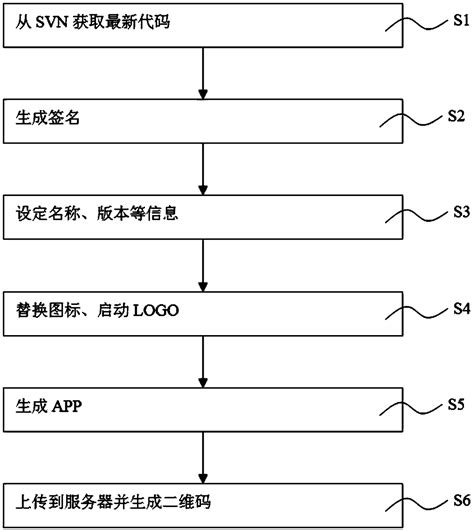 android system integration automatic packaging method eureka patsnap