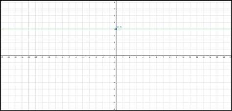 Identify The Slope And Y Intercept Of The Graph Of Each Equa Quizlet