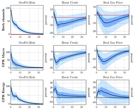 Chart 3 2 Bank Underground