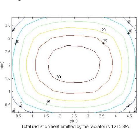 Figure 1 From The Application Of Discrete Transfer Method In The