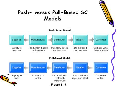 Push Model Vs Pull Model At Elissa Thomas Blog