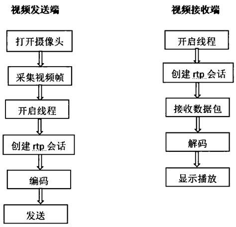 chaotic encryption method based on logistic mapping eureka patsnap