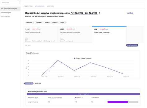 Bot Performance Insights Bpi