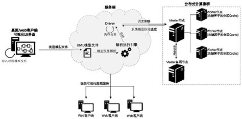 geospatial data processing method device and system eureka patsnap