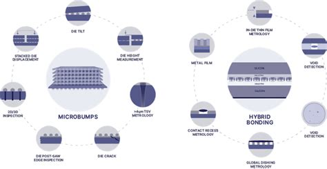 Interconnect Innovations In High Bandwidth Memory Part 1 Onto Innovation