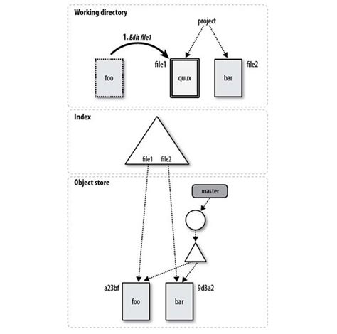Version Control With Git Wiki Tanky Woo
