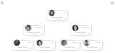 My Top 13 Javascript Diagram Libraries Hackernoon